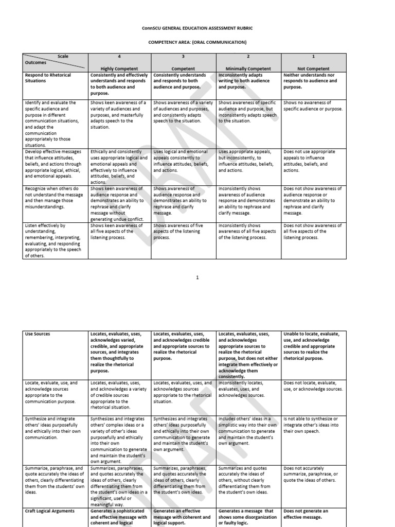 3 Oral Communication Rubric. 8-24-12 | PDF | Attitude (Psychology ...