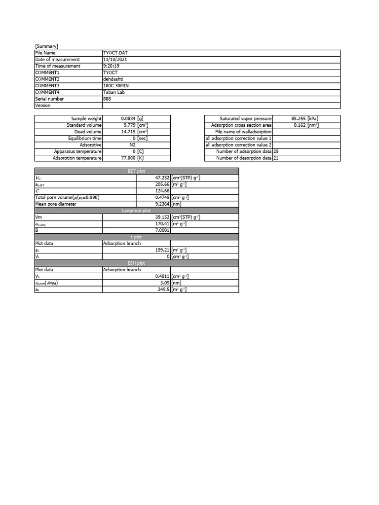 BET Plot | PDF | Microsoft Excel | Adsorption