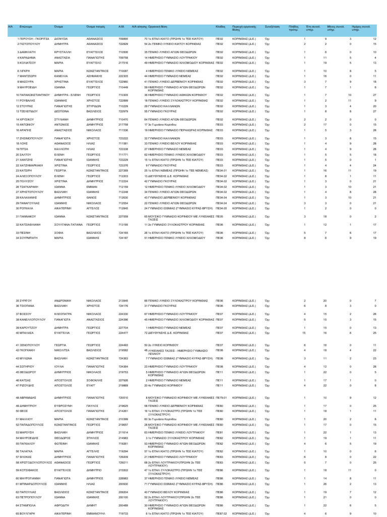 ΠΡΟΣΩΡΙΝΟΣ ΠΙΝ. ΜΕΤΑΘΕΣΕΩΝ | PDF
