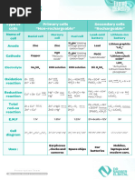 Ampcoloy 83: Technical Data Sheet | PDF | Electrical Resistivity And ...