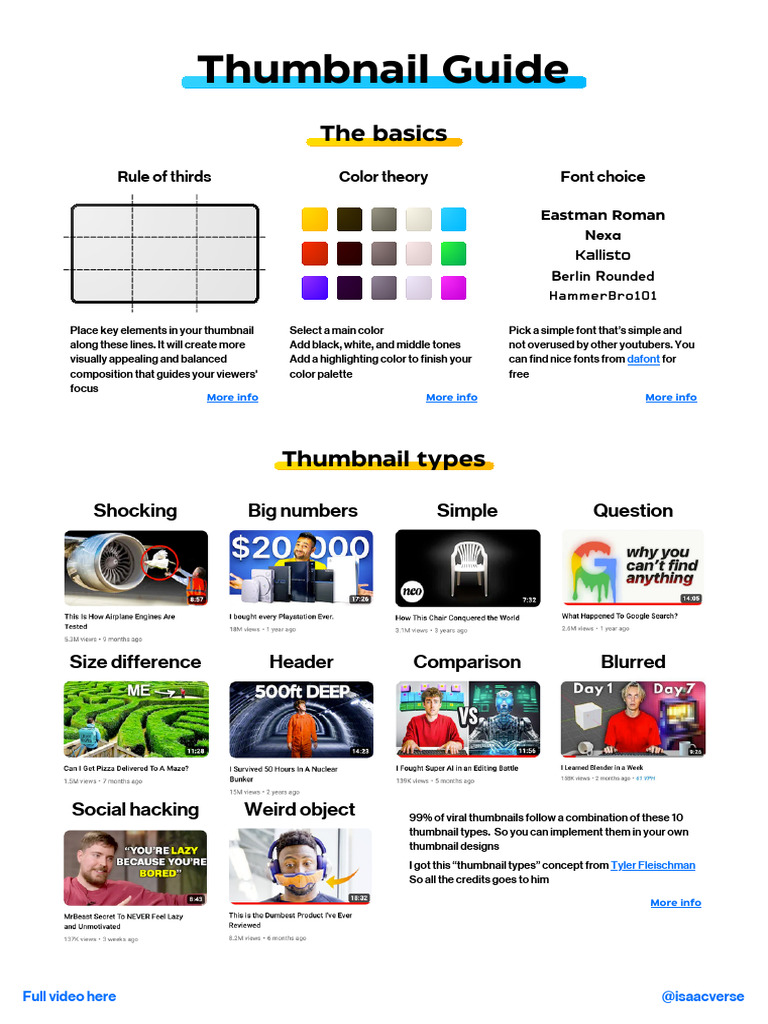 @isaacverse Thumbnail Guide | PDF | Graphic Design | Vision
