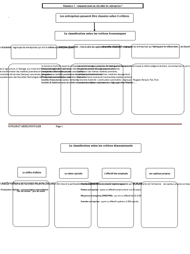 Chapitre 2 Orga | PDF