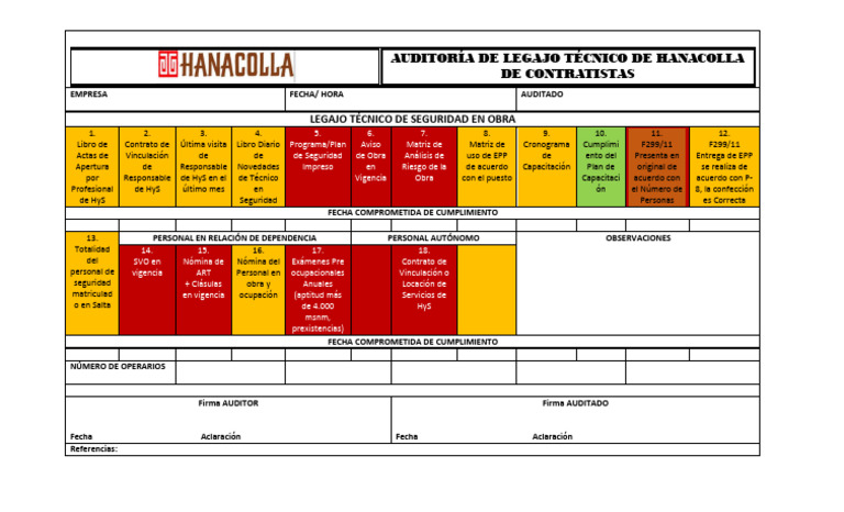Auditoría de Legajo Técnico | PDF