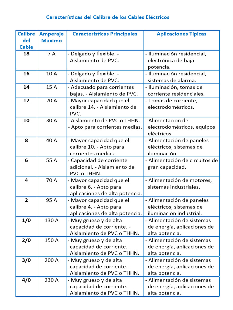 Características Del Calibre de Los Cables Eléctricos | PDF | Corriente ...