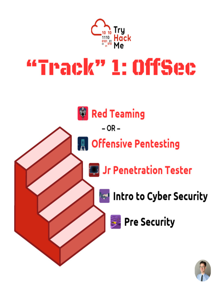 TryHackMe - Tracks | PDF