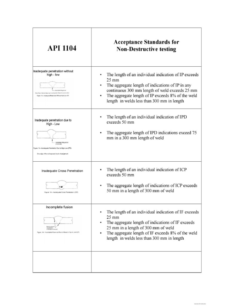 API 1104-Acceptance-Criteria-2-Pdf-Free | PDF