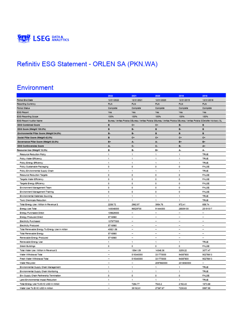 ESG Table For PKN - WA | PDF | Employment | Business