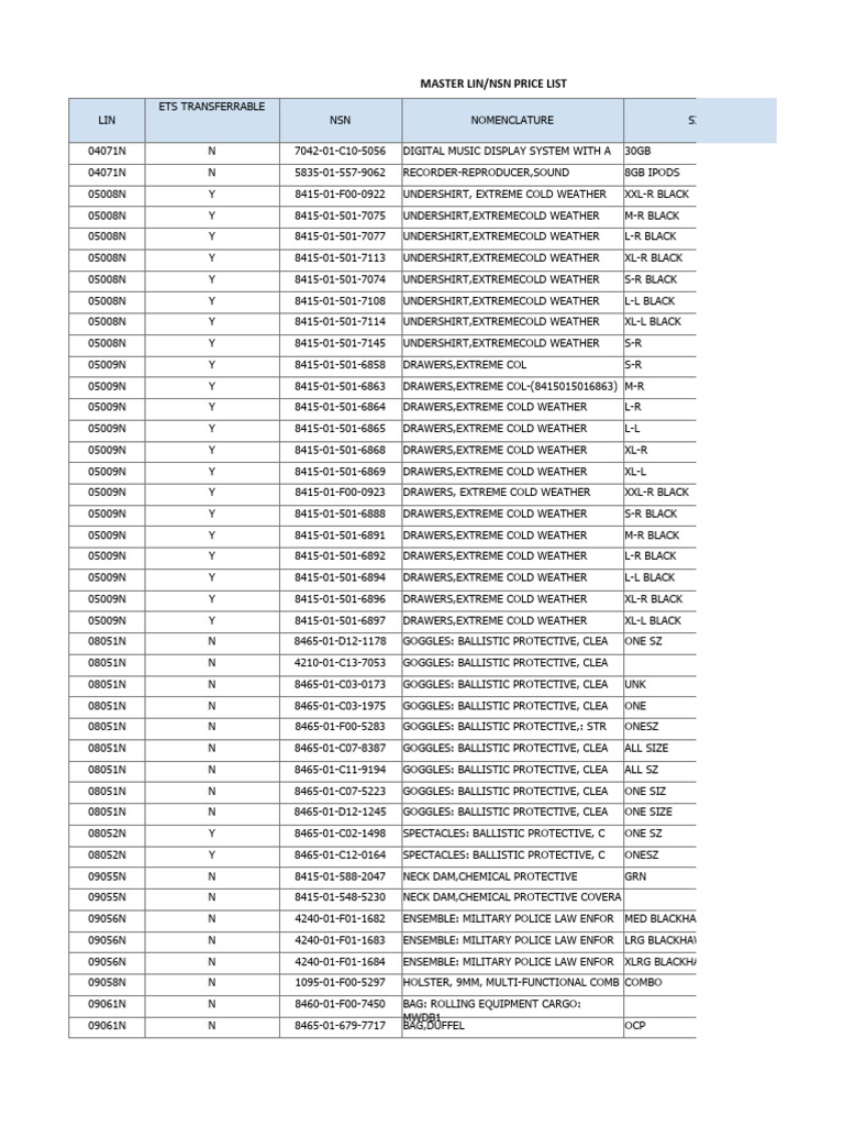 Cif Master Lin NSN Price List All RPT 24 Jan 23 | PDF | Military ...