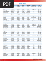 Marvel Multiverse Power List | PDF | Telepathy | Weather