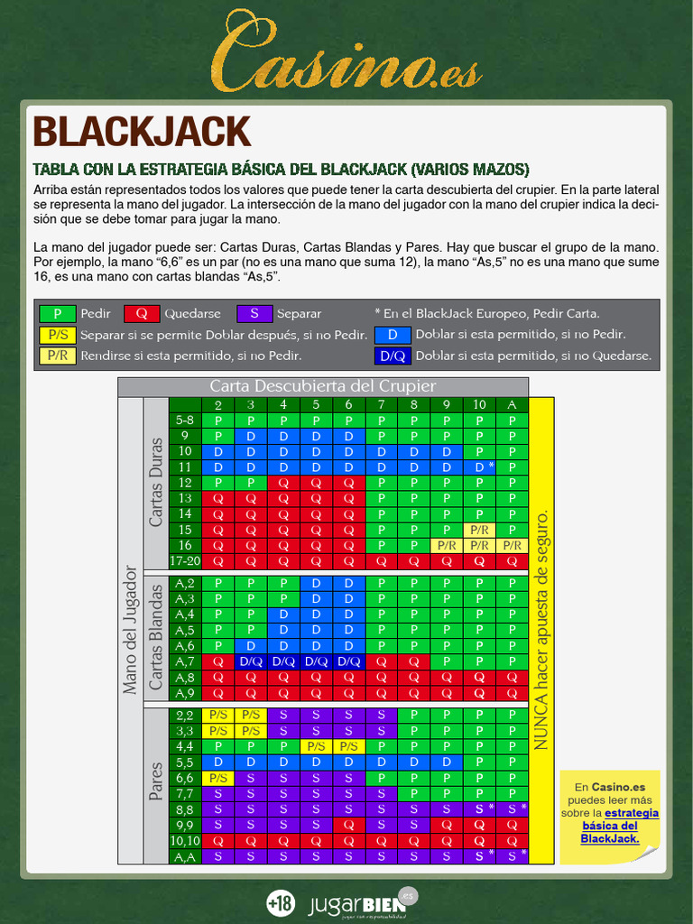 Tabla Estrategia Basica Blackjack | PDF