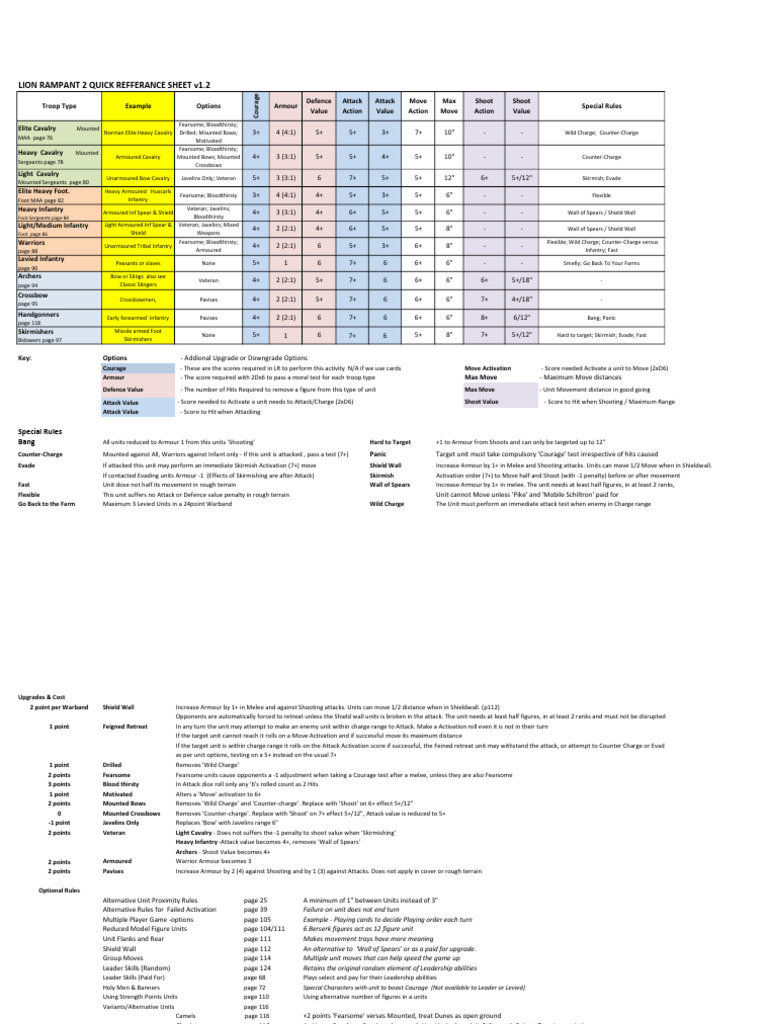 Lion Rampant Unit QRS | PDF