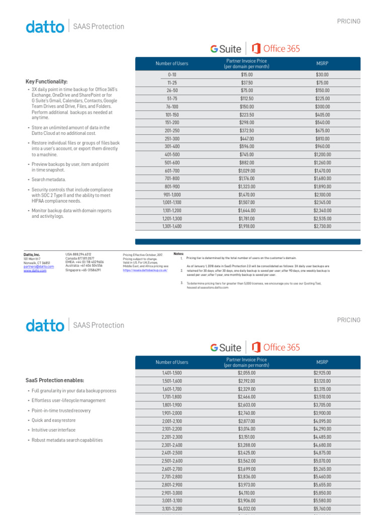 Datto-SaaS-Protection Pricing For GSuite and O365 US | PDF | Backup ...
