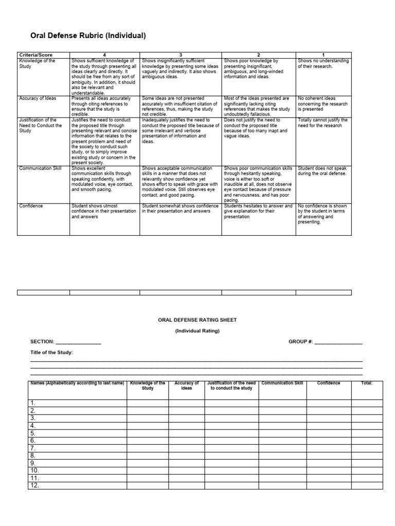 Rubrics For Defense | Download Free PDF | Knowledge | Cognitive Science
