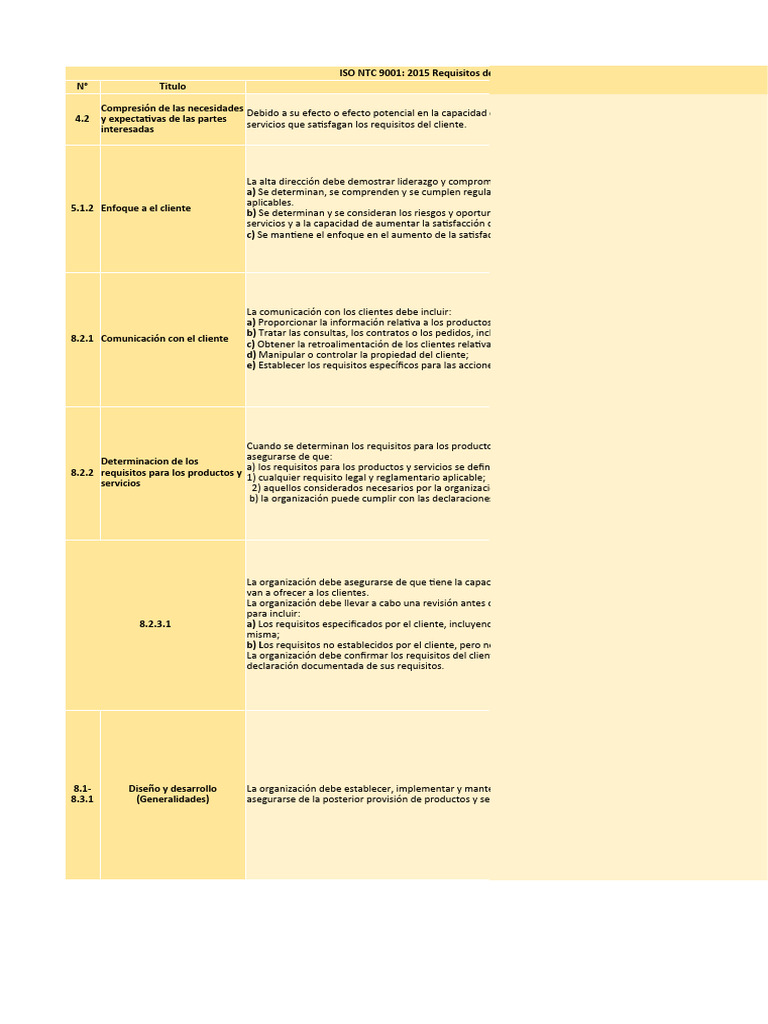 Requisitos del Cliente en ISO 9001:2015 | PDF | Cliente | La ...