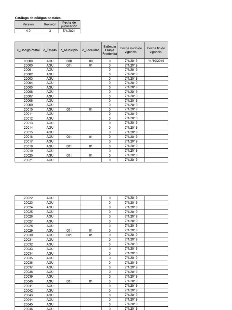 Validación de Códigos Postales SAT | PDF | Tecnología