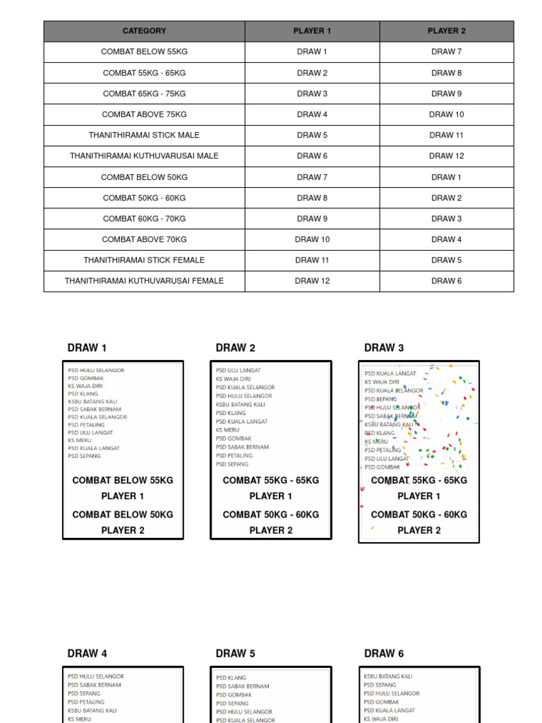 SUKMA Selection Match Draw Summary | PDF
