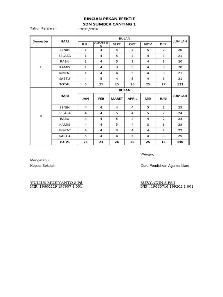 Prota Promes BTA BARU | PDF
