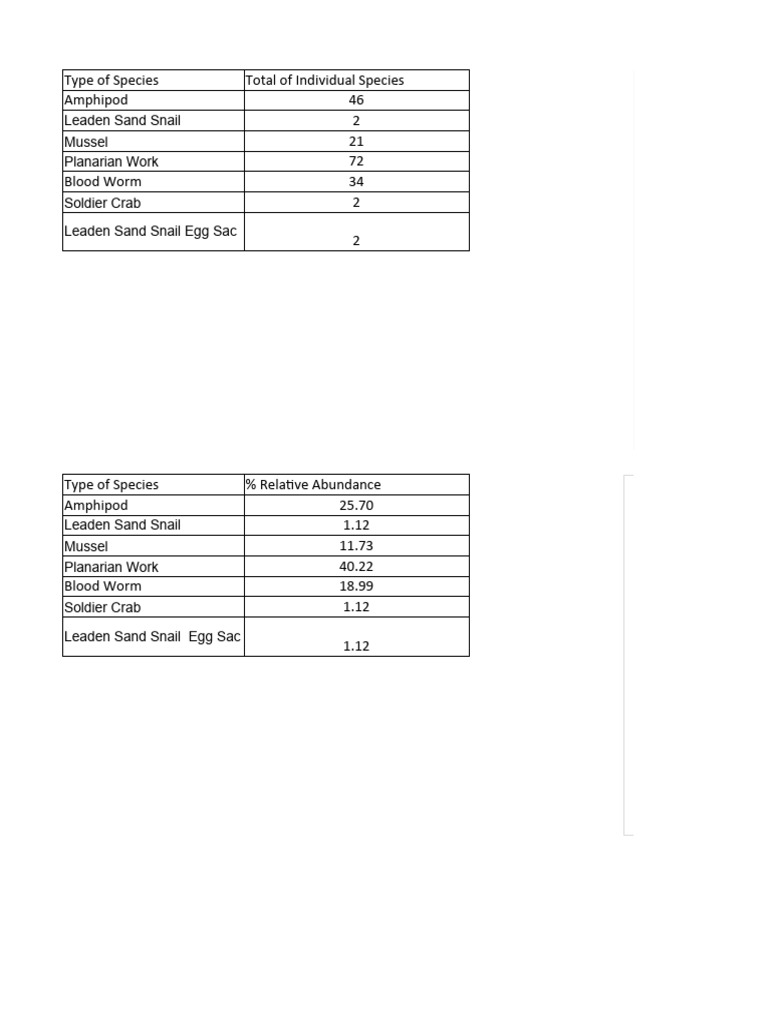 Field Work Data Presentation | PDF