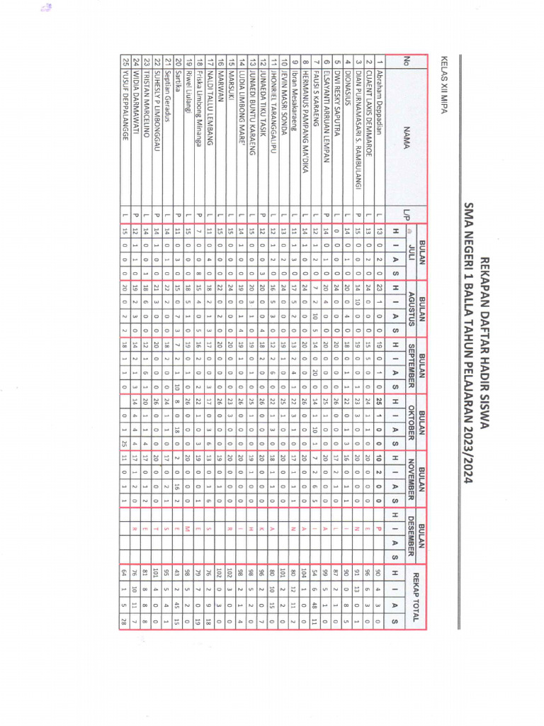 Absen 12 Mipa20231201 - 16191503 | PDF