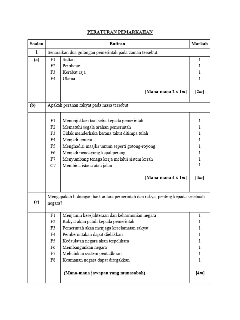 Peraturan Pemarkahan Pat T4 | PDF