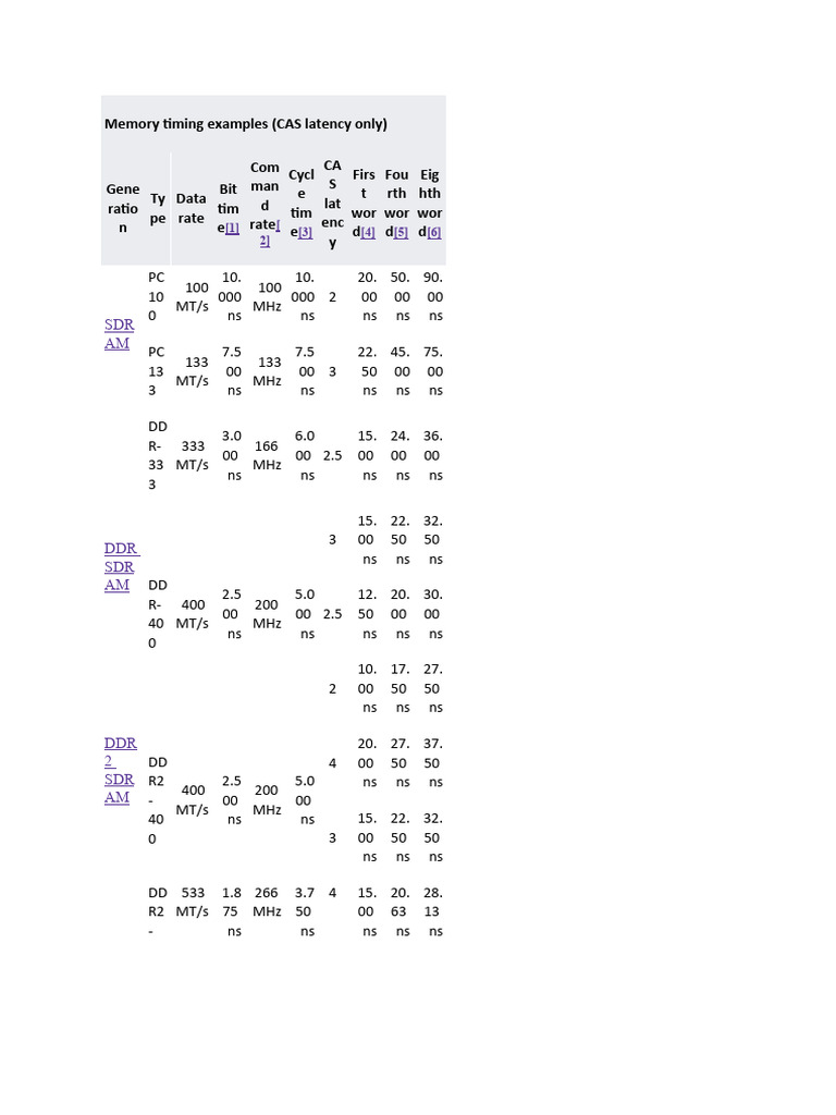 Ram Timings | PDF | Electronic Circuits | Information Science