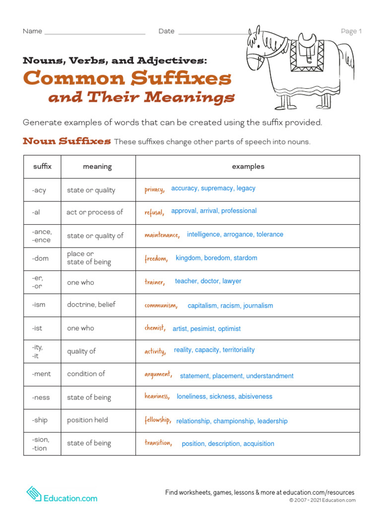Common Suffixes and Their Meanings | PDF | Part Of Speech | Adjective