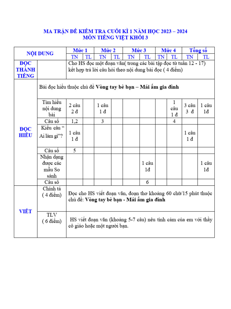 DE KIEM TRA CUOI KI 1 | PDF
