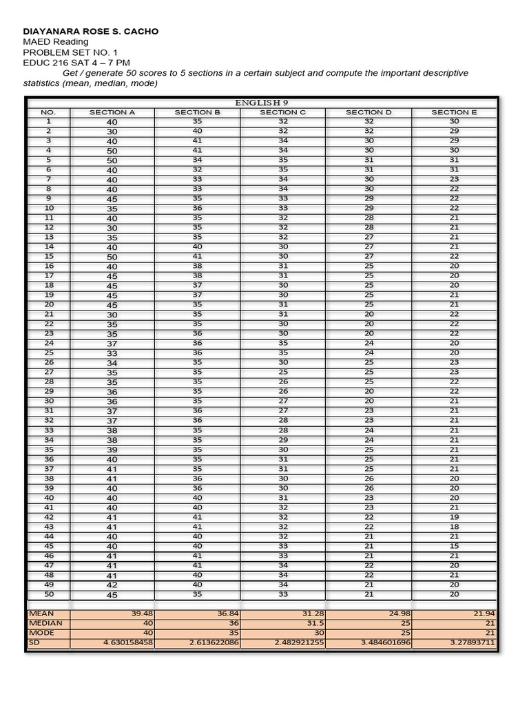 Assign 1 | PDF | Analysis | Statistics