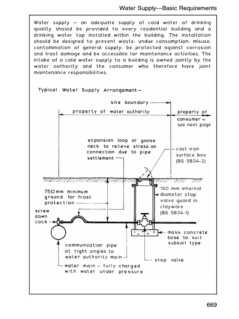 02 Water Supply | PDF