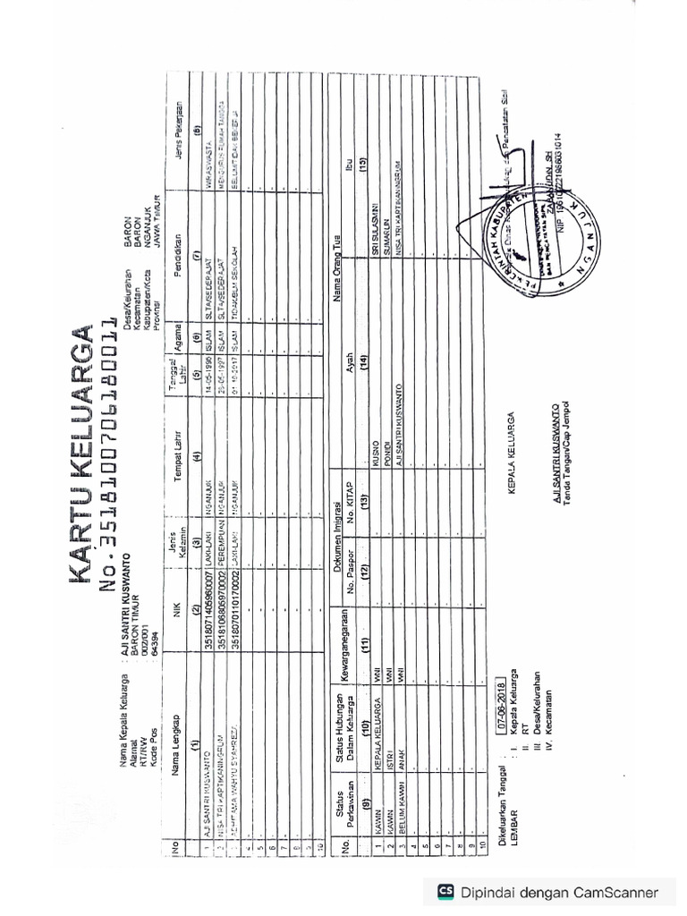 KK Dan AKTA (ADHITAMA) | PDF