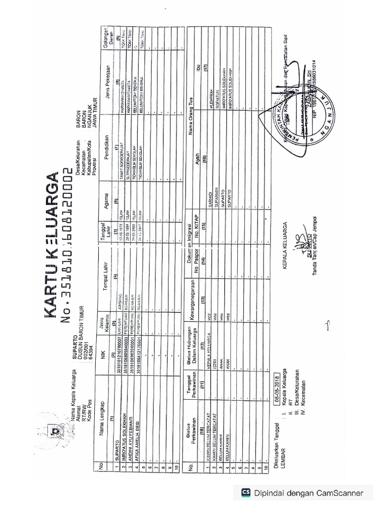 KK Dan AKTA (AFIKA) | PDF