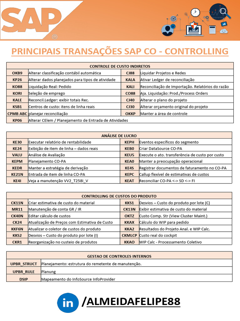 T-Codes - Sap Controlling .. | PDF | Business
