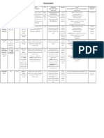 HDFC ERGO Optima Secure Policy Details | PDF | Insurance | Hospital