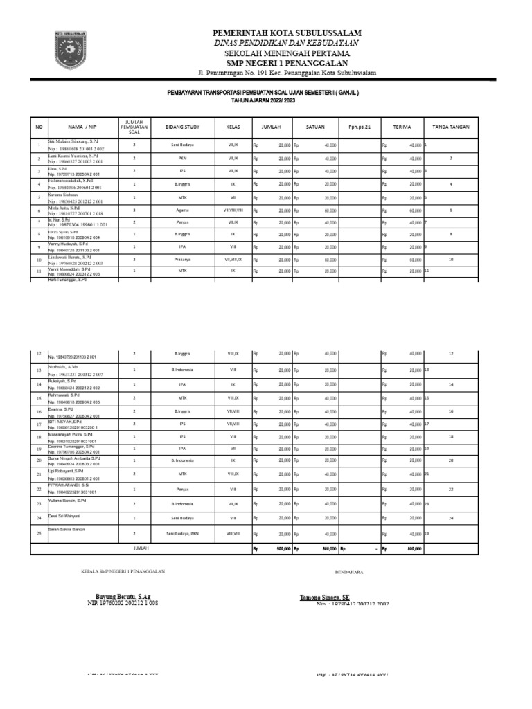 Pembuatan Soal 2022 | PDF