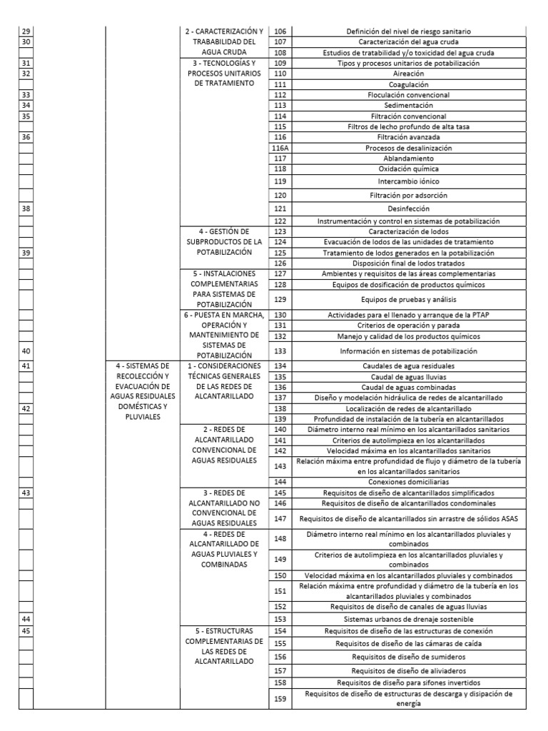 Asdf 3 | PDF | Alcantarillado | Agua potable