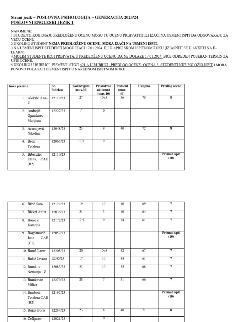 E1 JAN 24 Predispitni Poeni I Predlog Ocene | PDF