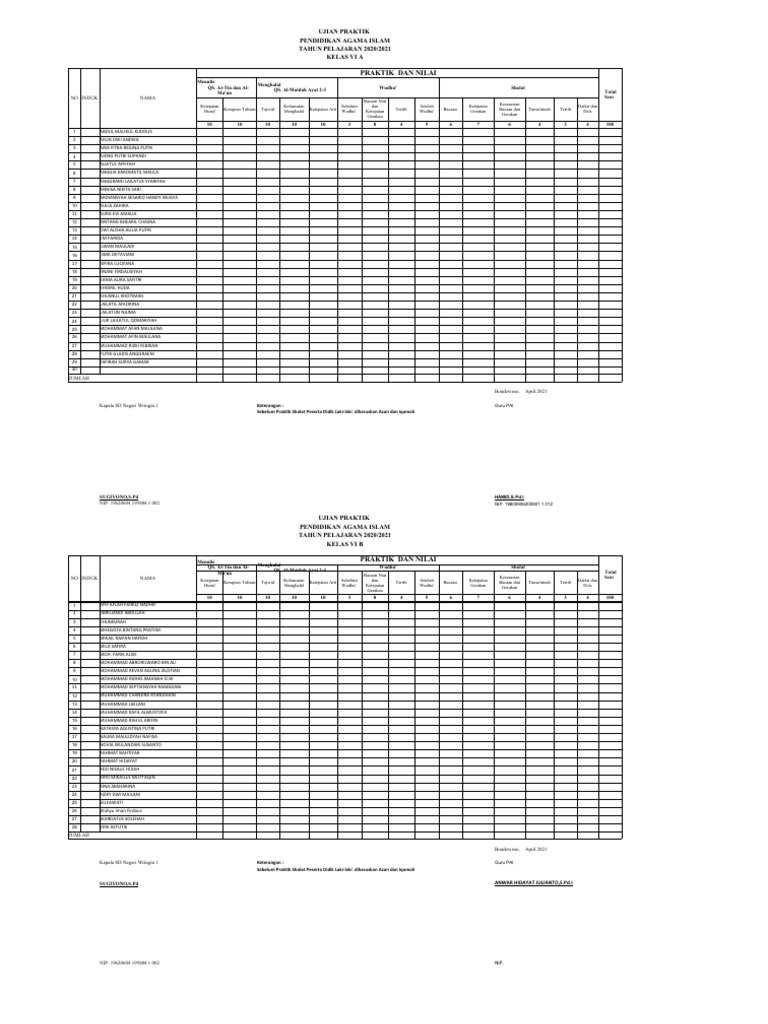 Blangko Ujian Praktik Kls Vi 2021 | PDF