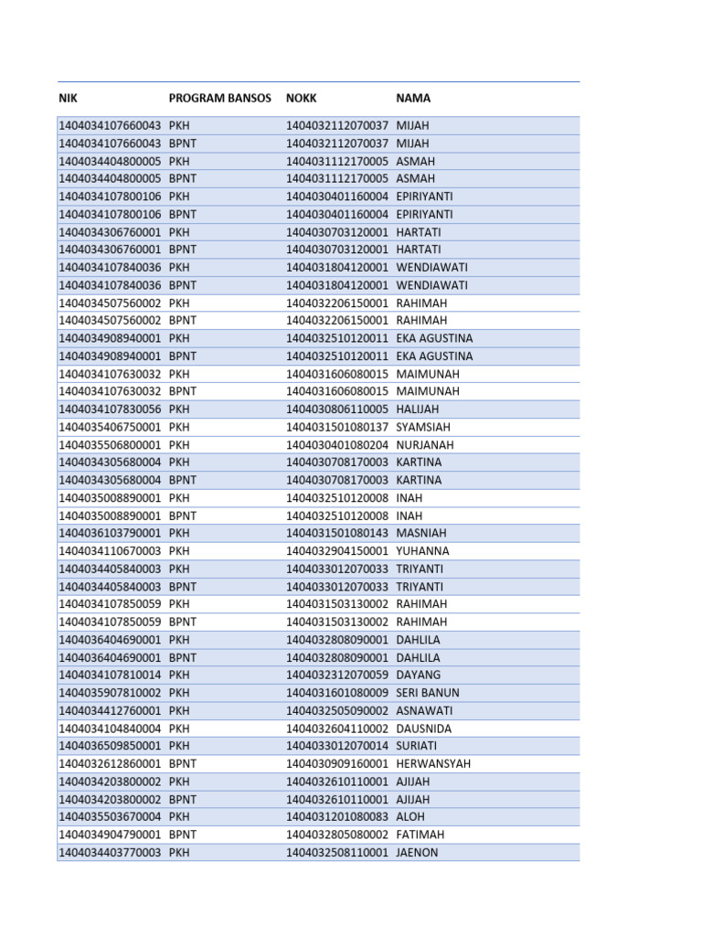Hairil Lahmi - Format Pengajuan Bantuan Sosial KPM PKH Tidak Masuk Bansos PKH Dan BPNT | PDF