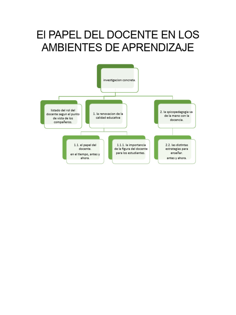 El Rol Del Docente. | PDF | Maestros | Enseñando
