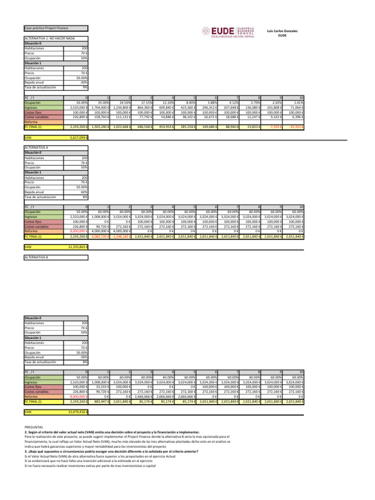 Caso Practico Project Finance | PDF | Valor presente neto | Economias