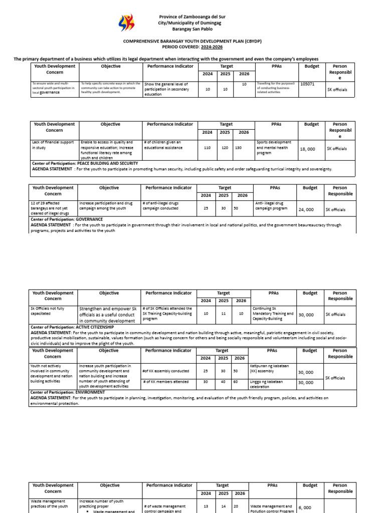 CBYDP (AutoRecovered) | PDF | Capacity Building | Governance