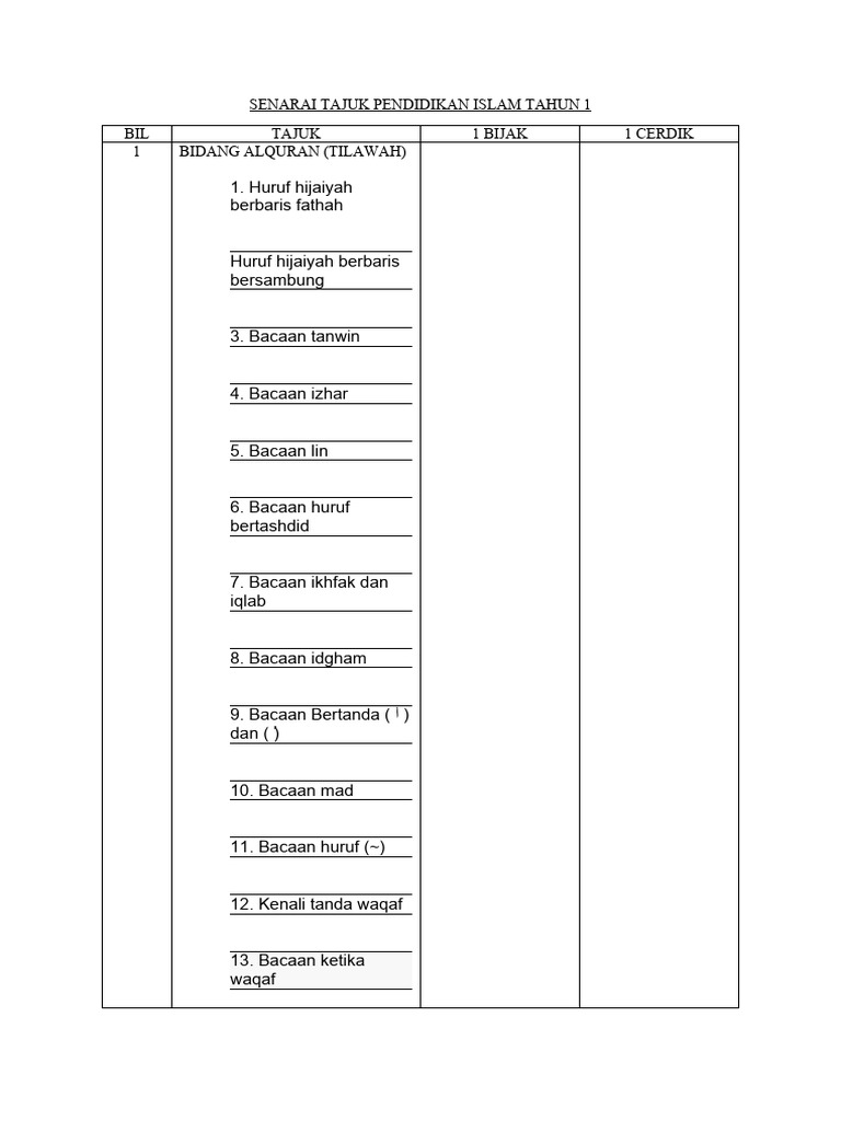 SENARAI TAJUK PENDIDIKAN ISLAM TAHUN 1 dan 4 | PDF