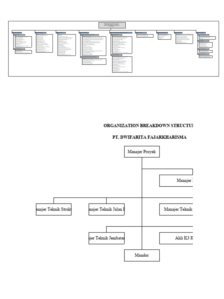 WBS, Obs, Integrasi | PDF
