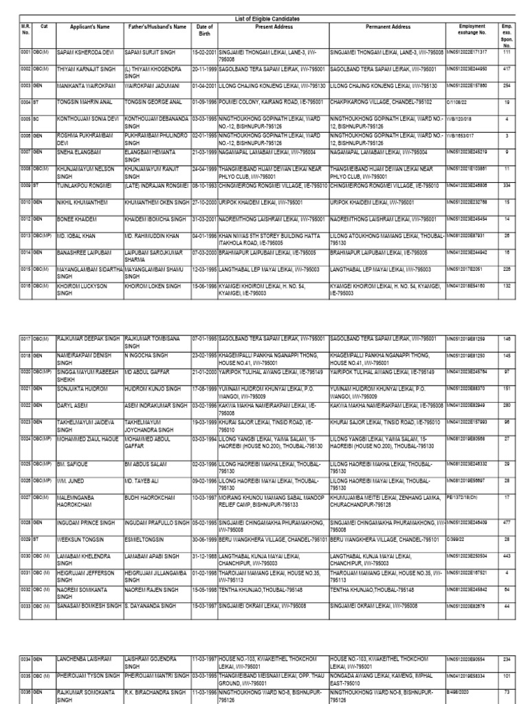 00 Eligible Candidate List | PDF