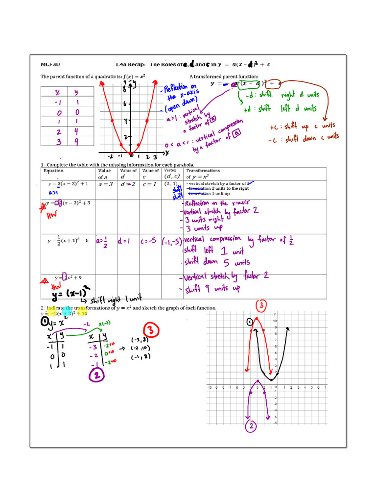 Mcr3u 1 4a Recap Transformations And Sketching Filled Pdf
