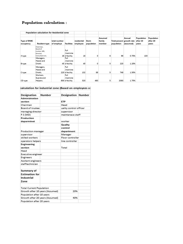 Water Demand Calculation | PDF | Economies | Business