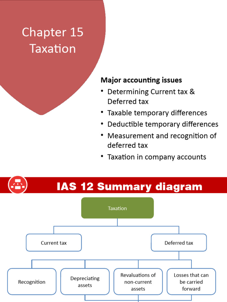 F7.1 Chap 15 - Taxation | PDF | Deferred Tax | Depreciation