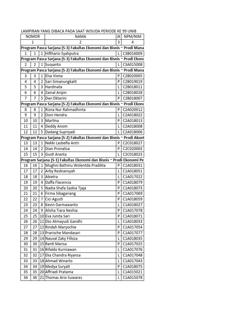 Daftar Urut Pembacaan Wisudawan Oleh Protokoler | PDF