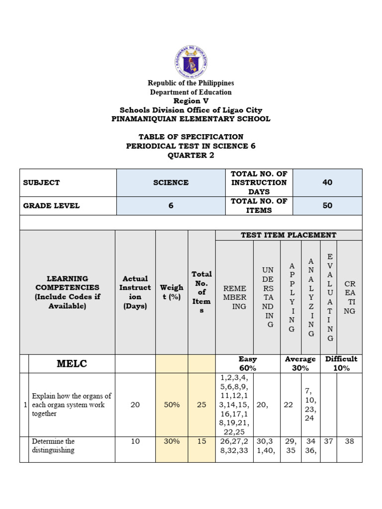 q2 Scie6 Tos & Key Ans | PDF