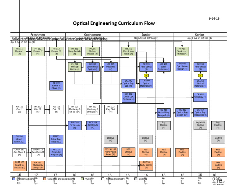 Chart Oe | PDF | Physical Chemistry | Atomic